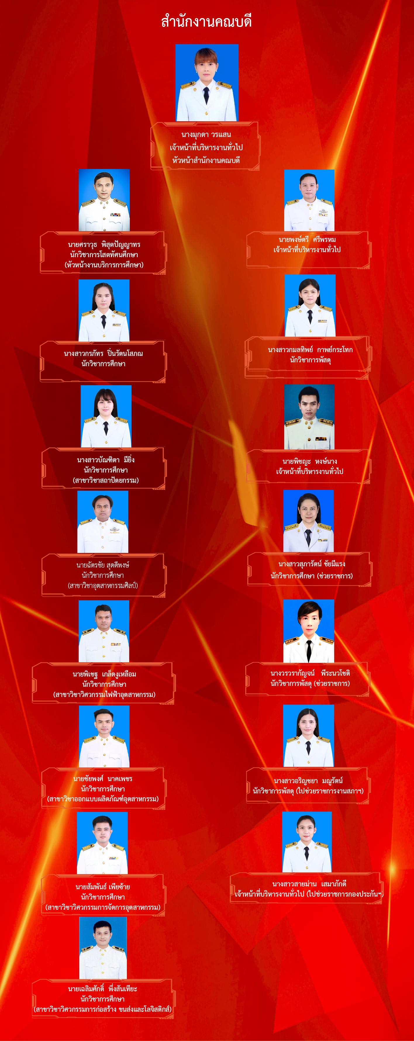 คณะเทคโนโลยีอุตสาหกรรม